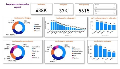 Clean Analyze Visualize Your Data By Nahomebegashaw Fiverr