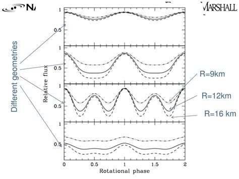 Ppt Tests Of General Relativity With Pulsar Timing Arrays Powerpoint