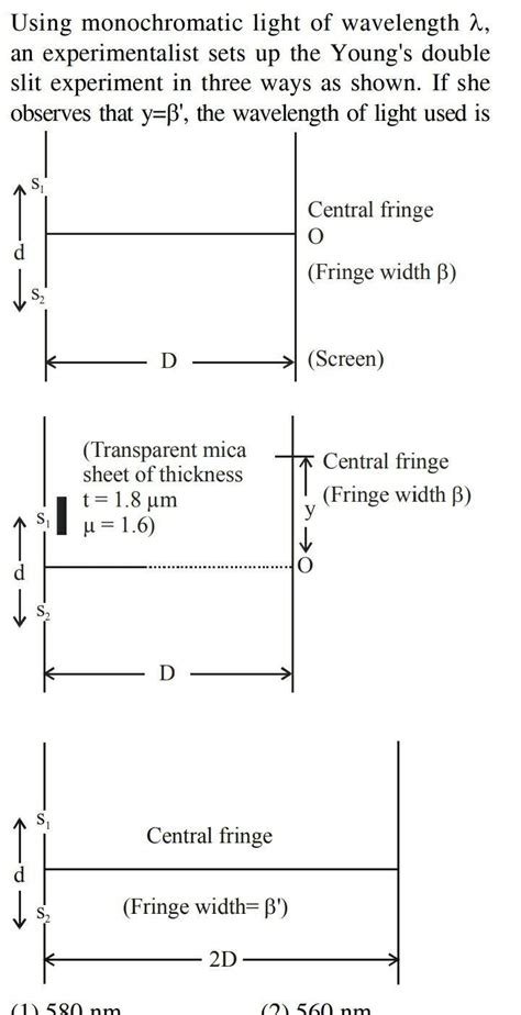 [answered] Using Monochromatic Light Of Wavelength 2 An Experimentalist Kunduz