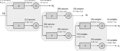 Figure 1 From Method Of Remote Biometric Identification Of A Person By Voice Based On Wavelet