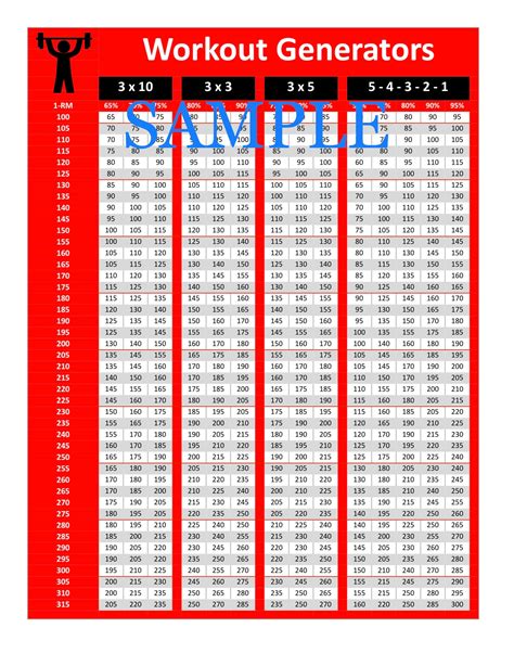 Weight Lifting Chart For Max