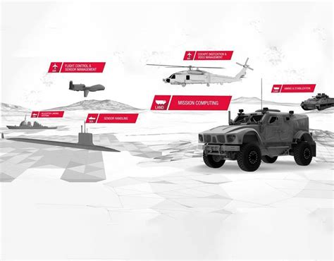 Curtiss Wright Introduces Smallest Lightest Rugged Cisco Ip Router