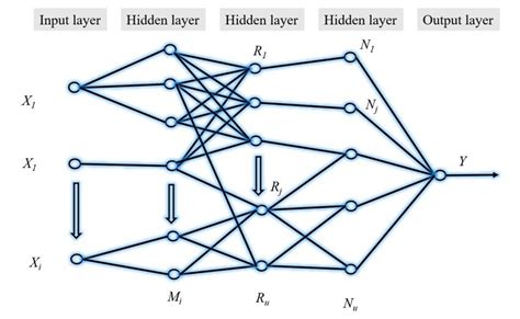 Optimized Least Squares Support Vector Machine Evaluation Process The