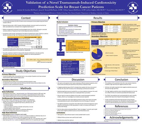 Pdf Validation Of A Novel Trastuzumab Induced Cardiotoxicity