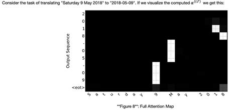 dls c5w3 attention with lstms interesting discrepancy sequence