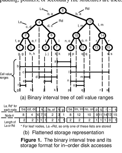Figure 1 From A Fast Multithreaded Out Of Core Visualization Technique Semantic Scholar
