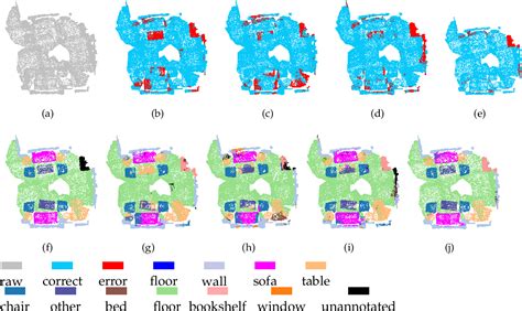 Figure 1 From Point Cloud Semantic Segmentation Network Based On Multi