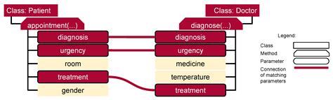Electronics Free Full Text Ai Driven Refactoring A Pipeline For