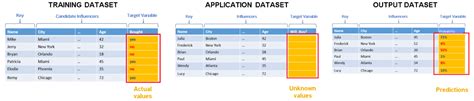 Harnessing Sap Analytics Clouds Smart Predict Capgemini Uk