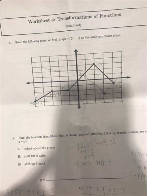 Solved Given The Following Graph Of F X Graph F X On Chegg Com