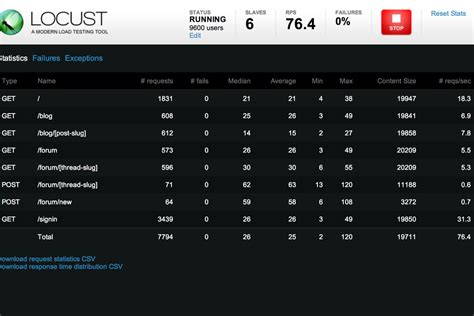 Locust Un Framework Open Source Pour Tester Vos Montées En Charge