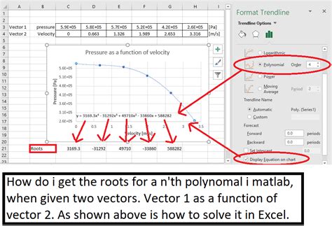 How Do I Find The Roots For An Nth Order Polynomial When Given Vector
