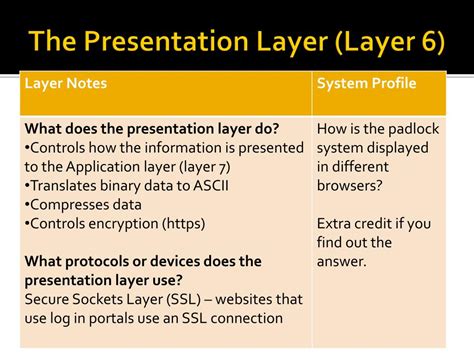 PPT OSI MODEL PowerPoint Presentation Free Download ID