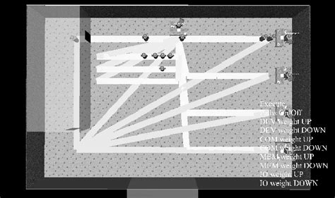 Top View Of The Os Task Scheduler The Cpu Facility Is Shown At Top