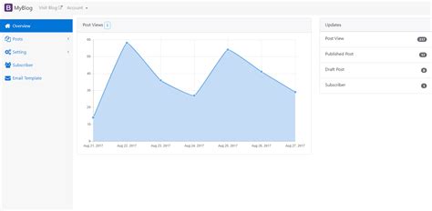 My Blog Mvc Bootstrap By Dynomix Codecanyon