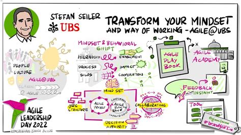 Agile Leadership Day On Linkedin Agiletransformation Okrs Agileleadershipday2023