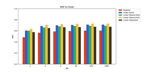 Embedding Adapters Chroma Research