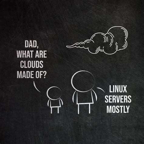 Software Rocket On Linkedin Fintech Startup Technology Software