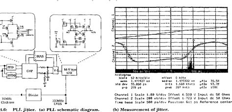 Figure From An On Chip High Efficiency And Low Noise DC DC Converter Using Divided Switches