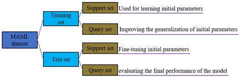 The Research Of Multi Node Collaborative Compound Jamming Recognition Algorithm Based On Model