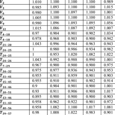 Control Variables And Result Simulation Download Scientific Diagram