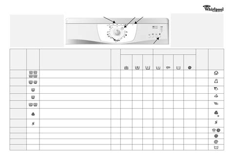 Handleiding Whirlpool Awm 6125 Pagina 1 Van 2 Nederlands