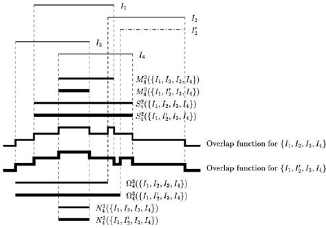 comparison of robustness of different functions to small vibrations in download scientific
