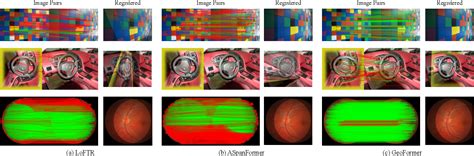 Figure 3 From Geometrized Transformer For Self Supervised Homography Estimation Semantic Scholar