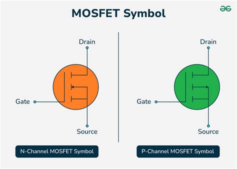 Mosfet Characteristics Geeksforgeeks