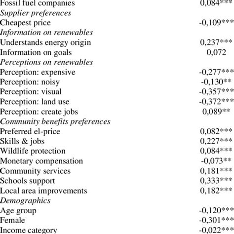 Social Acceptance Levels For Onshore Wind At 5 Km By Country Increase