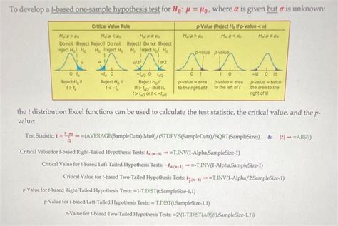 Solved To Develop A T Based One Sample Hypothesis Test For Chegg Com