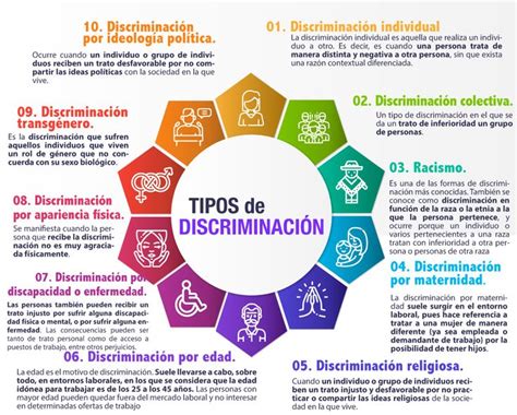 1 De Marzo Día De La Cero Discriminación Portal Ciudadano Del