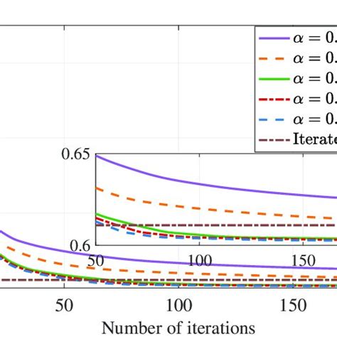 A Distributed System Organized As Middleware The Middleware Layer