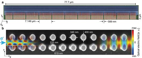 A Journey Into Science Nanophotonic Electron Acceleration Lab