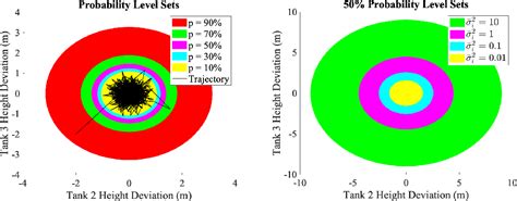 Figure 1 From Probabilistic Invariance For Gaussian Process State Space
