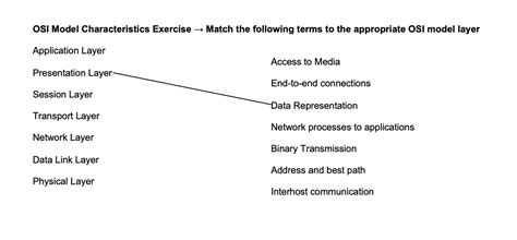 solved osi and tcp ip models osi model comparison with tcpiip