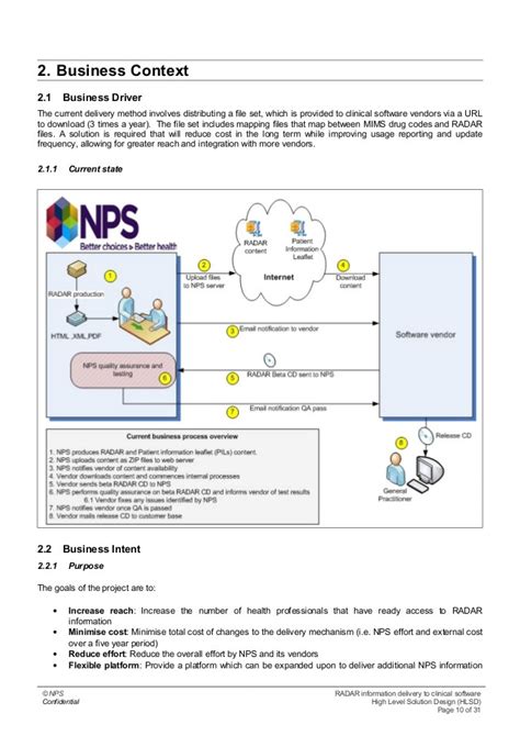 Integration Design Document Template Williamson