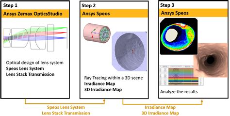 Endoscope Lighting And Imaging Ansys Optics