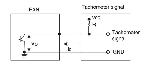Fan Function Guide Huasind