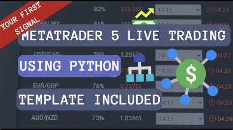 Templates Metatrader 5 Live Trading Using Python Part 4 Trading Signal Creation Youtube