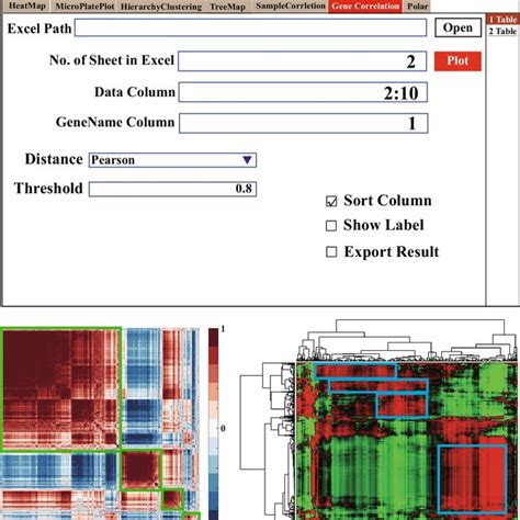 The Illustration Of Treemap In Oppheatmap The Input Of Treemap Is Download Scientific Diagram