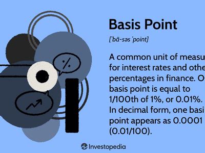 Basis Points Understanding What They Are And How They Are Used