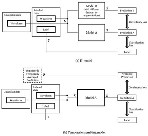 Applied Sciences Special Issue Ai Machine Learning And Deep Learning In Signal Processing