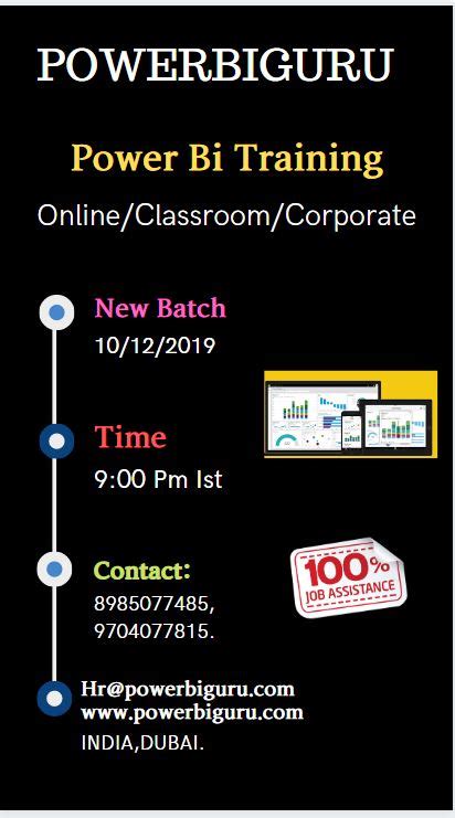 Powerbi Powerbitraining Power Bi Guru Middle East