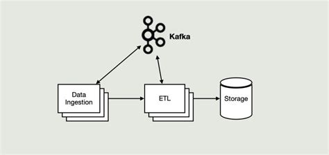 Data Ingestion To Delivery Putting It All Together By Ben Davis