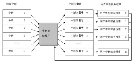 Cortex M CPU架构基础 知乎