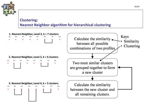 Ppt Feature Selection Dimensionality Reduction And Clustering