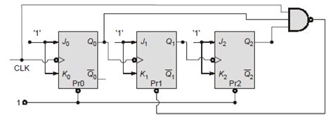 Digital Logic Madeeasy Test Series Digital Logic Digital Counter