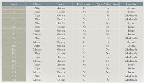 Electrob Veda Data Science Rboles Y Bosques Aleatorios Introducci N