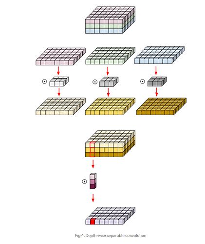 利用 Android 手机和 YAMNet ML 模型进行声音分类一 技术分享 tf wiki 社区